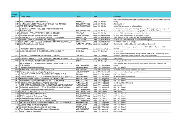IBM list NM portal not updategbbbbbnnmhhh | PPT