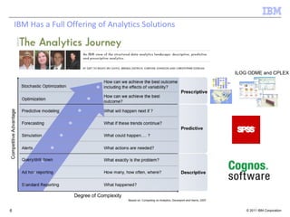 Ibm log differentiators for strategic network planning 2011 v6 | PPT ...
