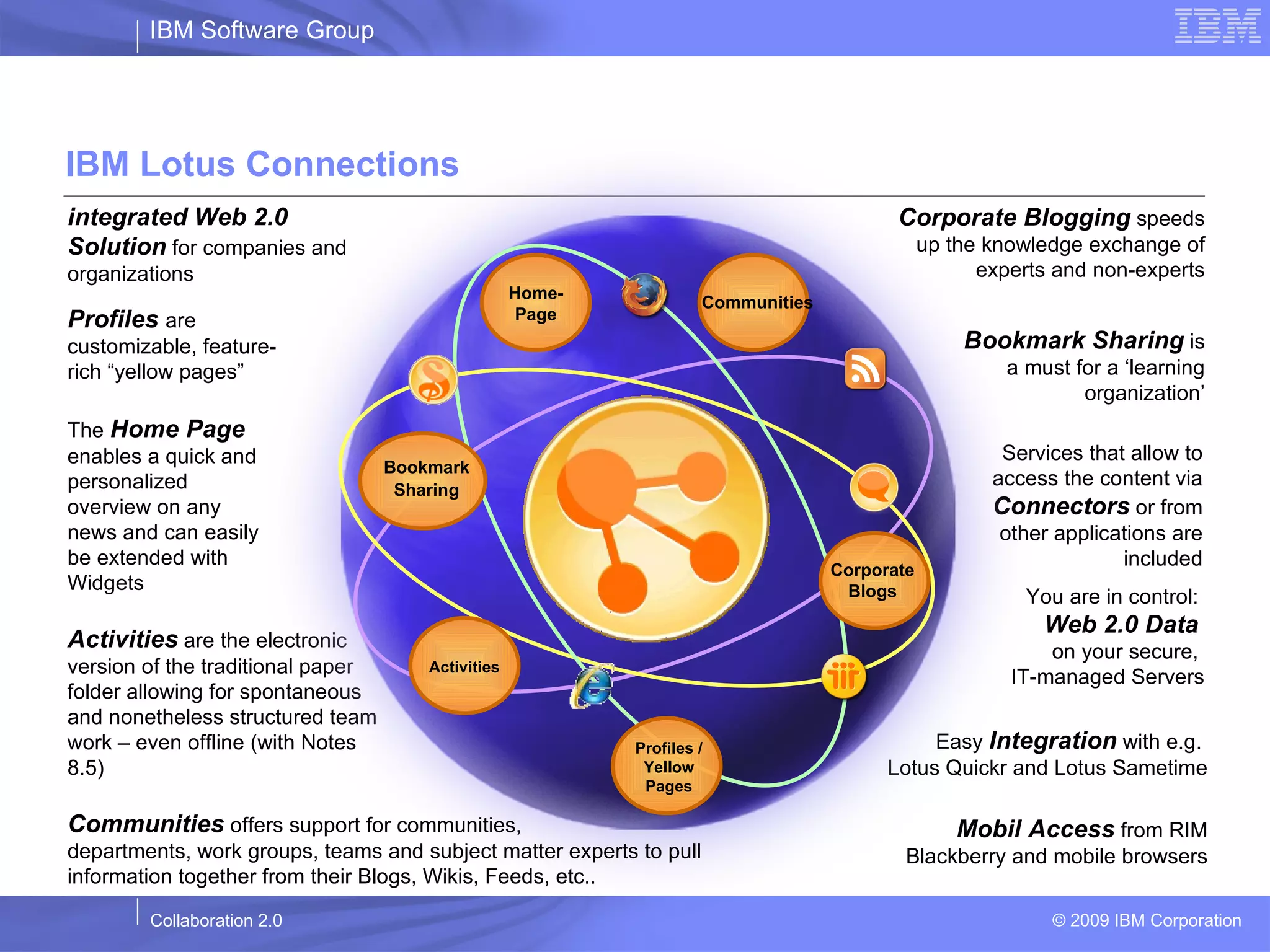 IBM Lotus Connections In 1 Slide | PPT