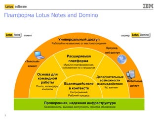 IBM Lotus Notes and Domino 8.5.3 - обзор | PPT | Email | Internet