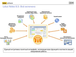 IBM Lotus Notes and Domino 8.5.3 - обзор | PPT | Email | Internet