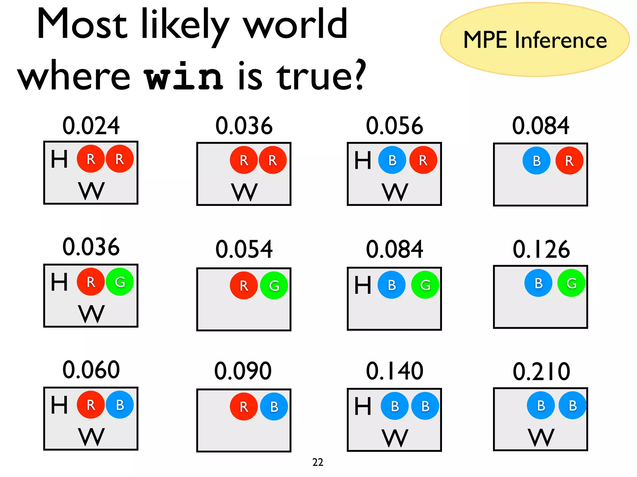 “Probabilistic Logic Programs and Their Applications” | PPT