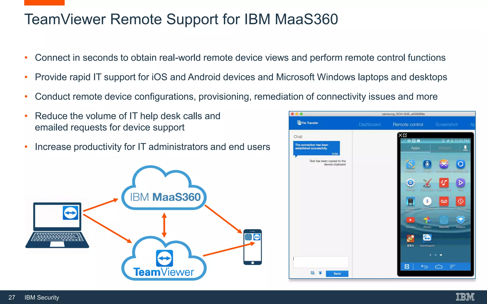 IBM MaaS360 with watson | PDF