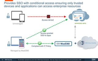 IBM MaaS360 with watson | PDF