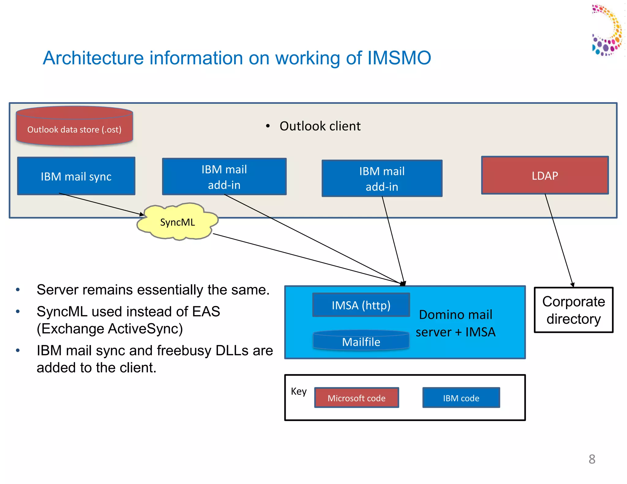 IBM Mail Support for Microsoft Outlook | PDF