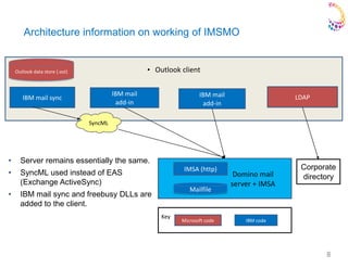 IBM Mail Support for Microsoft Outlook | PDF