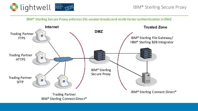 Ibm Mq Managed File Transfer Introduction