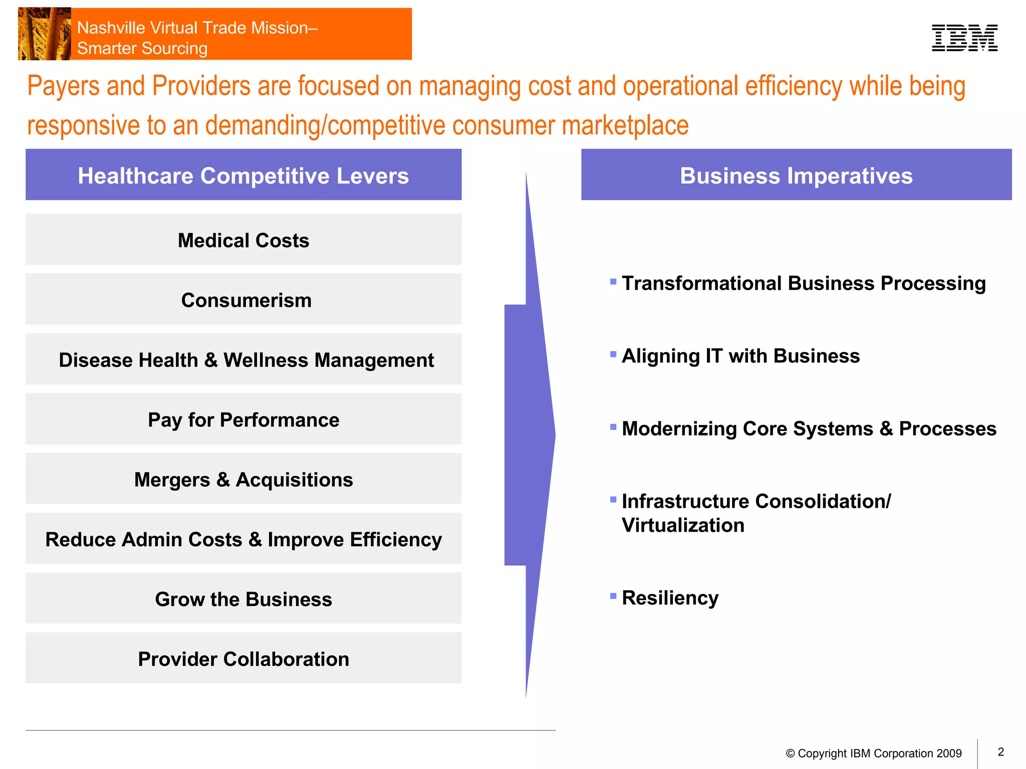 IBM Managed Services Overview Nashville | PPT