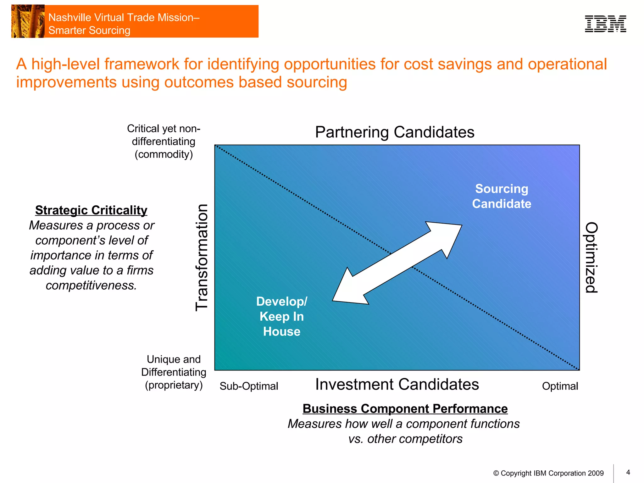 IBM Managed Services Overview Nashville | PPT