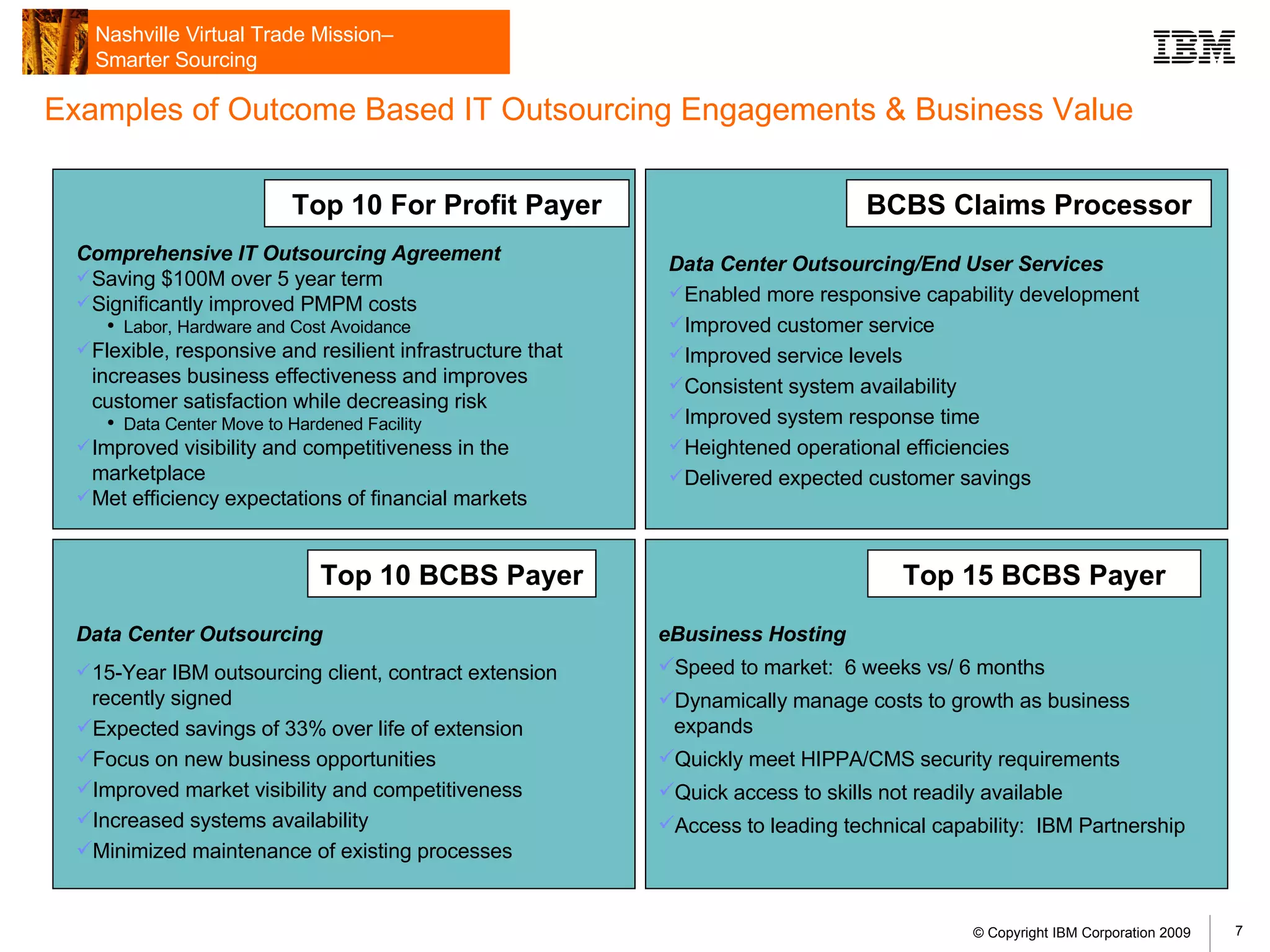 IBM Managed Services Overview Nashville | PPT