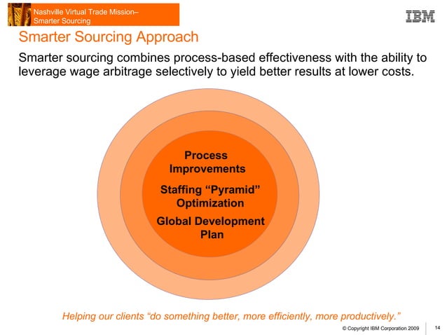 IBM Managed Services Overview Nashville | PPT