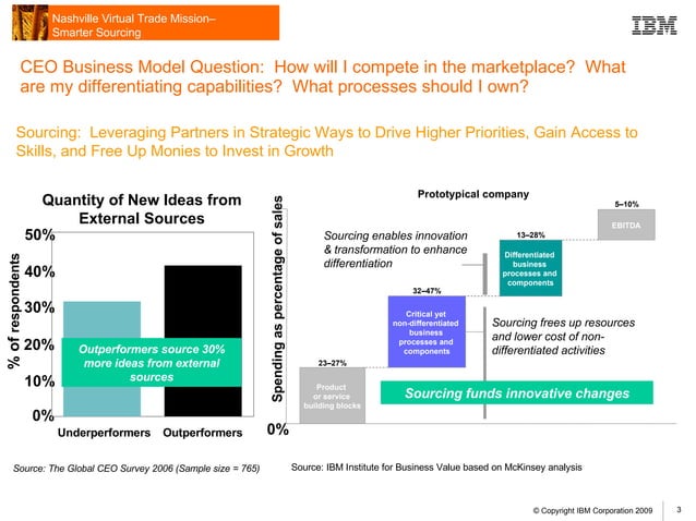 IBM Managed Services Overview Nashville | PPT