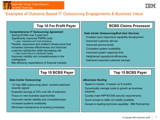 IBM Managed Services Overview Nashville | PPT