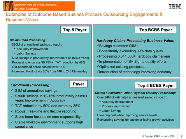 IBM Managed Services Overview Nashville | PPT