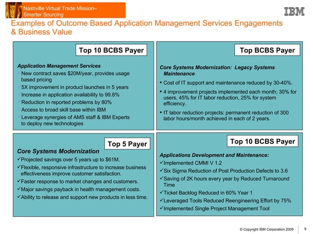 IBM Managed Services Overview Nashville | PPT