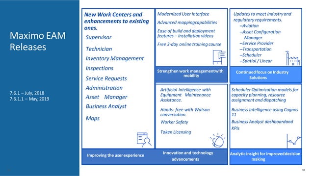 IBM Maximo AM-USER.pdf | Business Accounting & Finance | Business