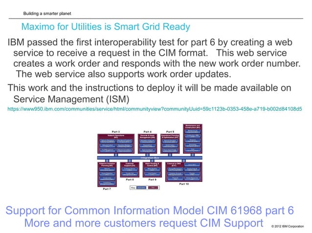 IBM Maximo for utilities T&D | PPT