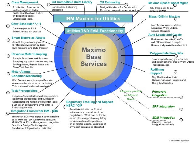 IBM Maximo for utilities T&D