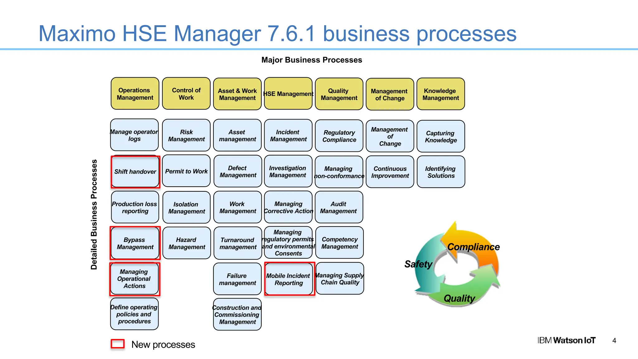IBM Maximo HSE Solution Presentation.pdf