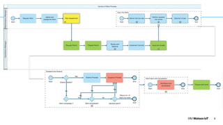 IBM Maximo HSE Solution Presentation.pdf