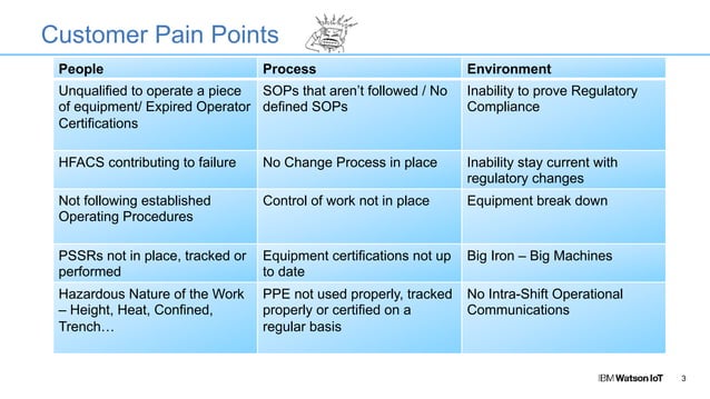 IBM Maximo HSE Solution Presentation.pdf