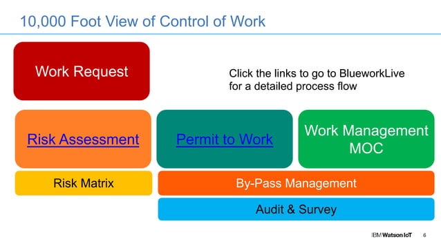 IBM Maximo HSE Solution Presentation.pdf