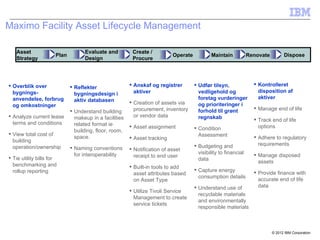 IBM Maximo for Facility Management | PPT