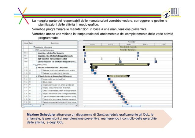 IBM Maximo Scheduler | PPT