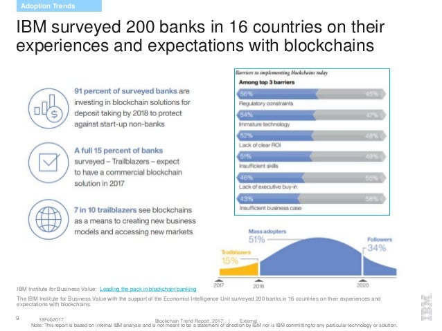 Blockchain Trend