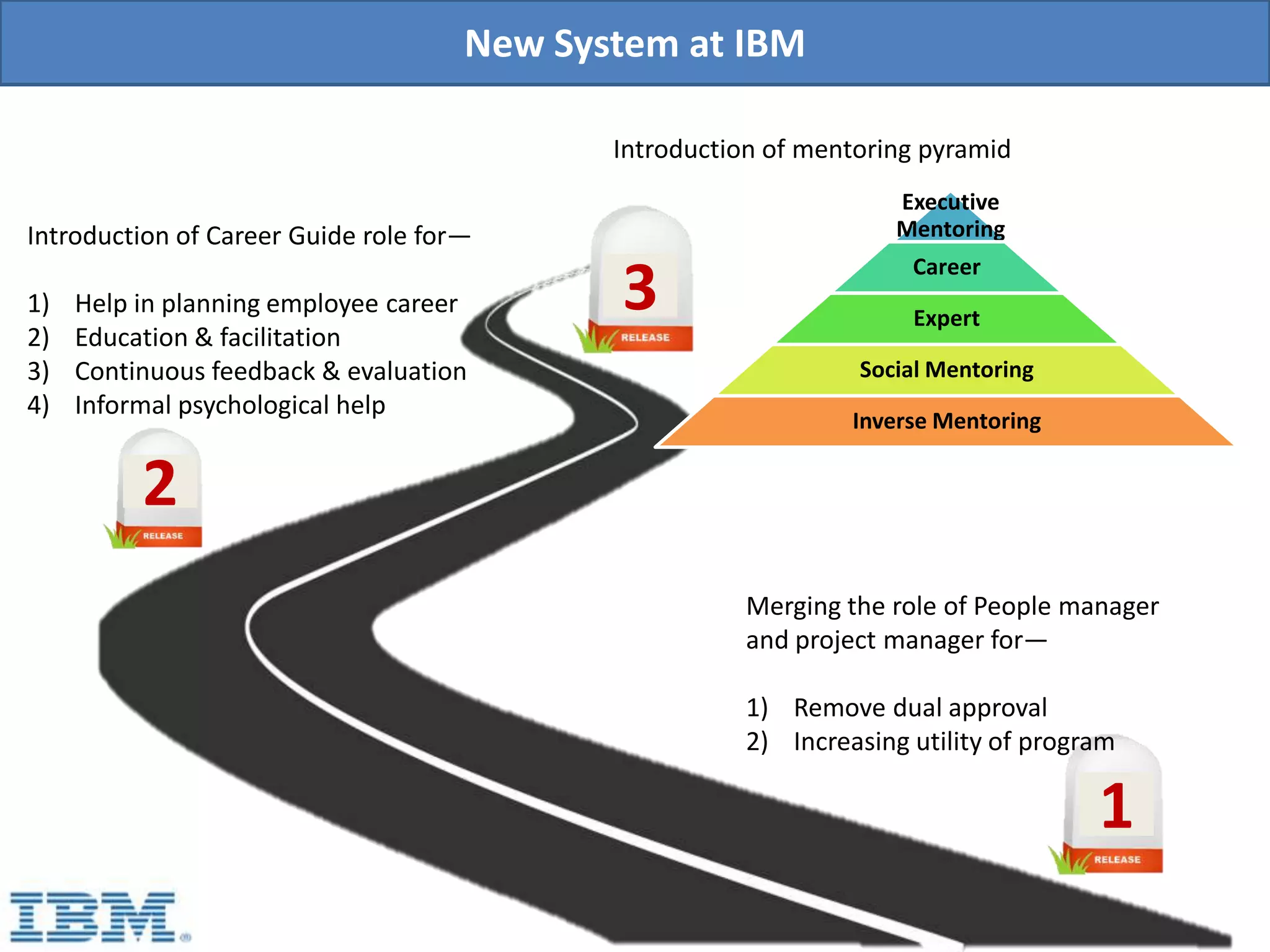 Ibm mentorship program analysis | PPTX