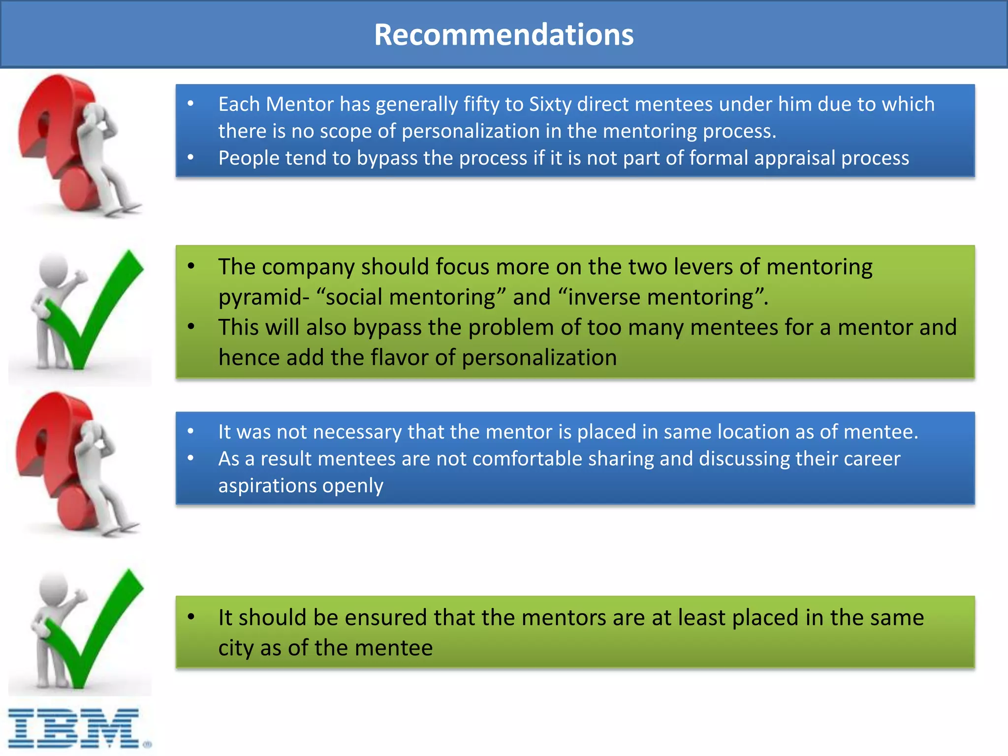 Ibm mentorship program analysis | PPTX
