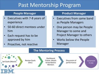 Ibm mentorship program analysis | PPTX