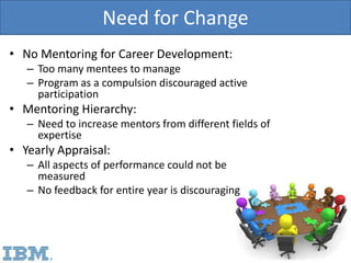 Ibm mentorship program analysis | PPTX