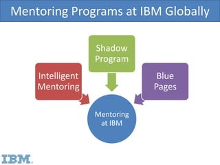 Ibm mentorship program analysis | PPTX