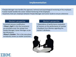 Ibm mentorship program analysis | PPTX