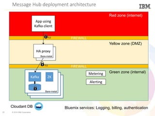 IBM Message Hub service in Bluemix - Apache Kafka in a public cloud | PPT