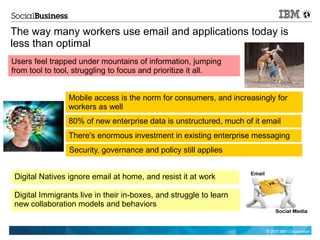 IBM Messaging and Collaboration solutions: an introduction | PPT