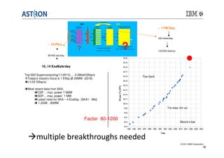 IBM and ASTRON 64-Bit Microserver Prototype Prepares for Big Bang's Big ...