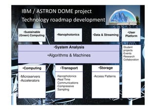 IBM and ASTRON 64-Bit Microserver Prototype Prepares for Big Bang's Big ...