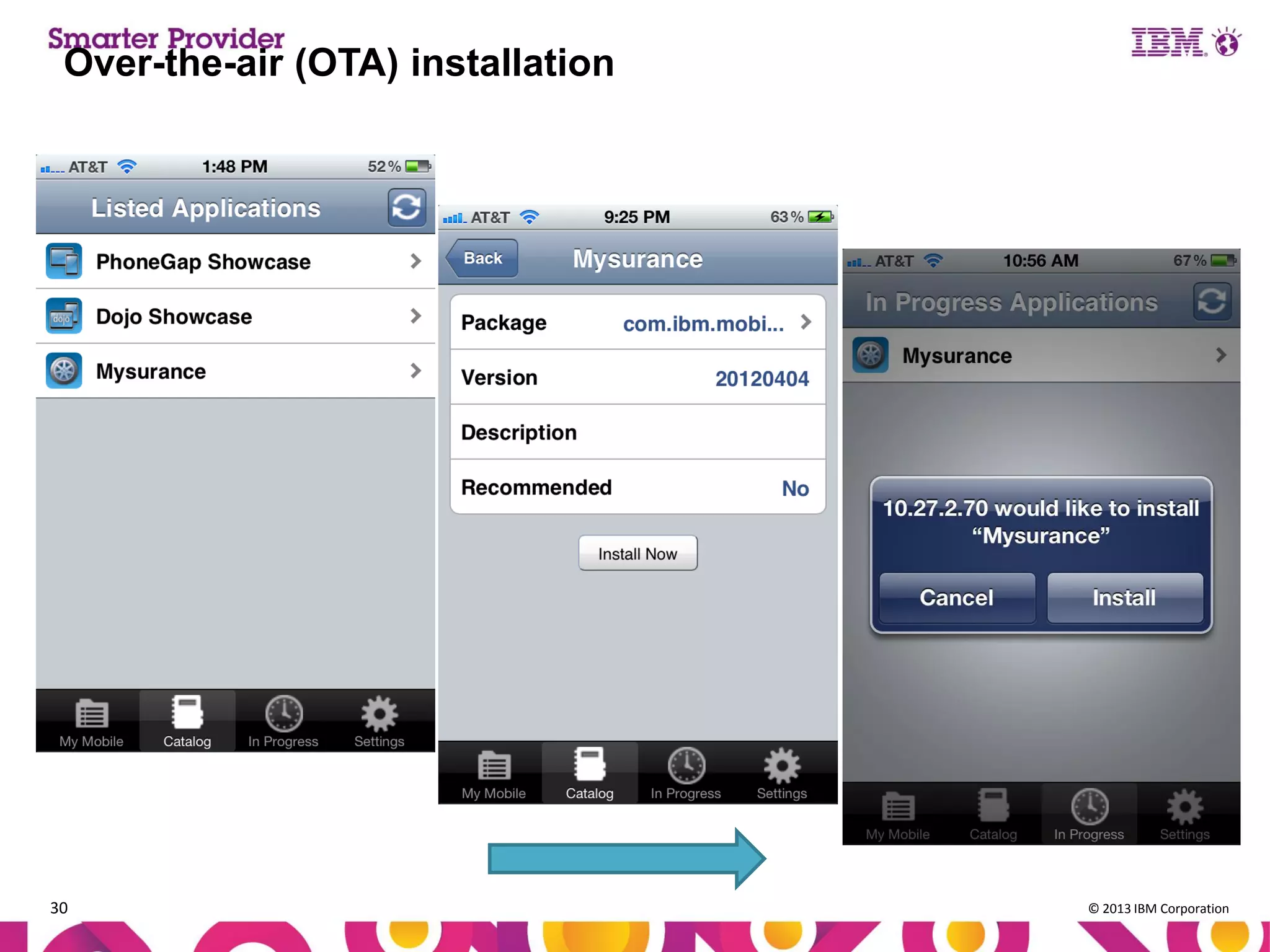 IBM Mobile First | PPT | Free Download