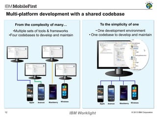 Ibm mobile first briefing | PPT