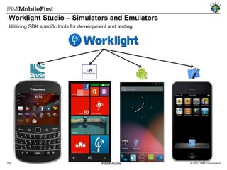 Ibm mobile first briefing | PPT