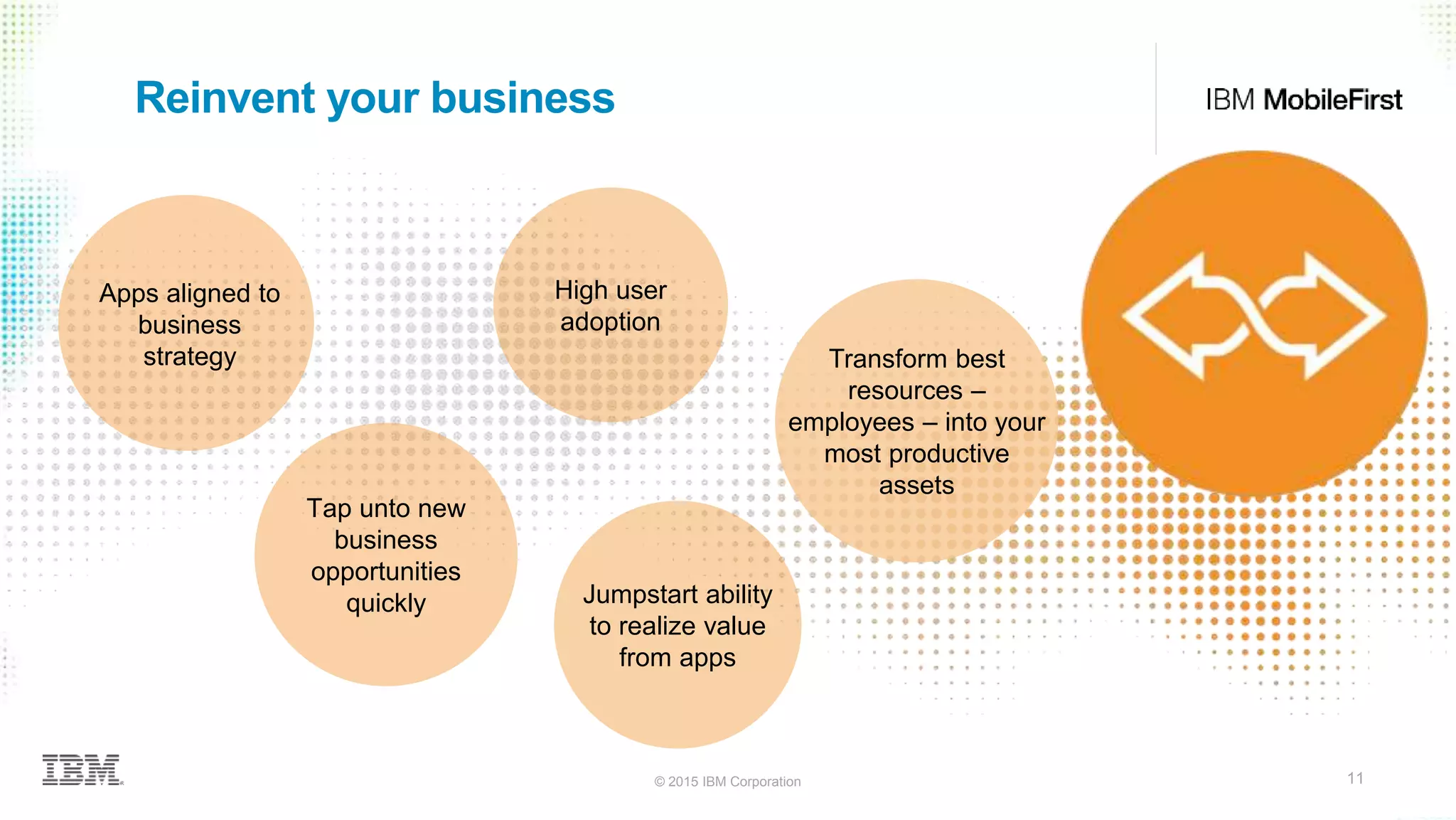 IBM Mobile First Client Presentation | PPTX | Computer Software and Applications | Computing