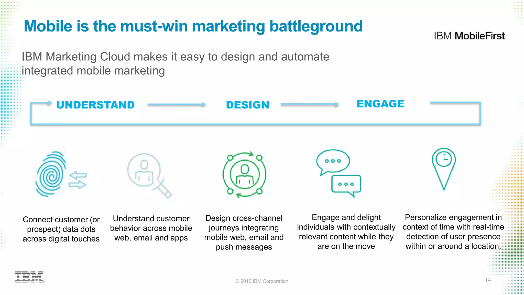 IBM Mobile First Client Presentation | PPTX | Computer Software and Applications | Computing