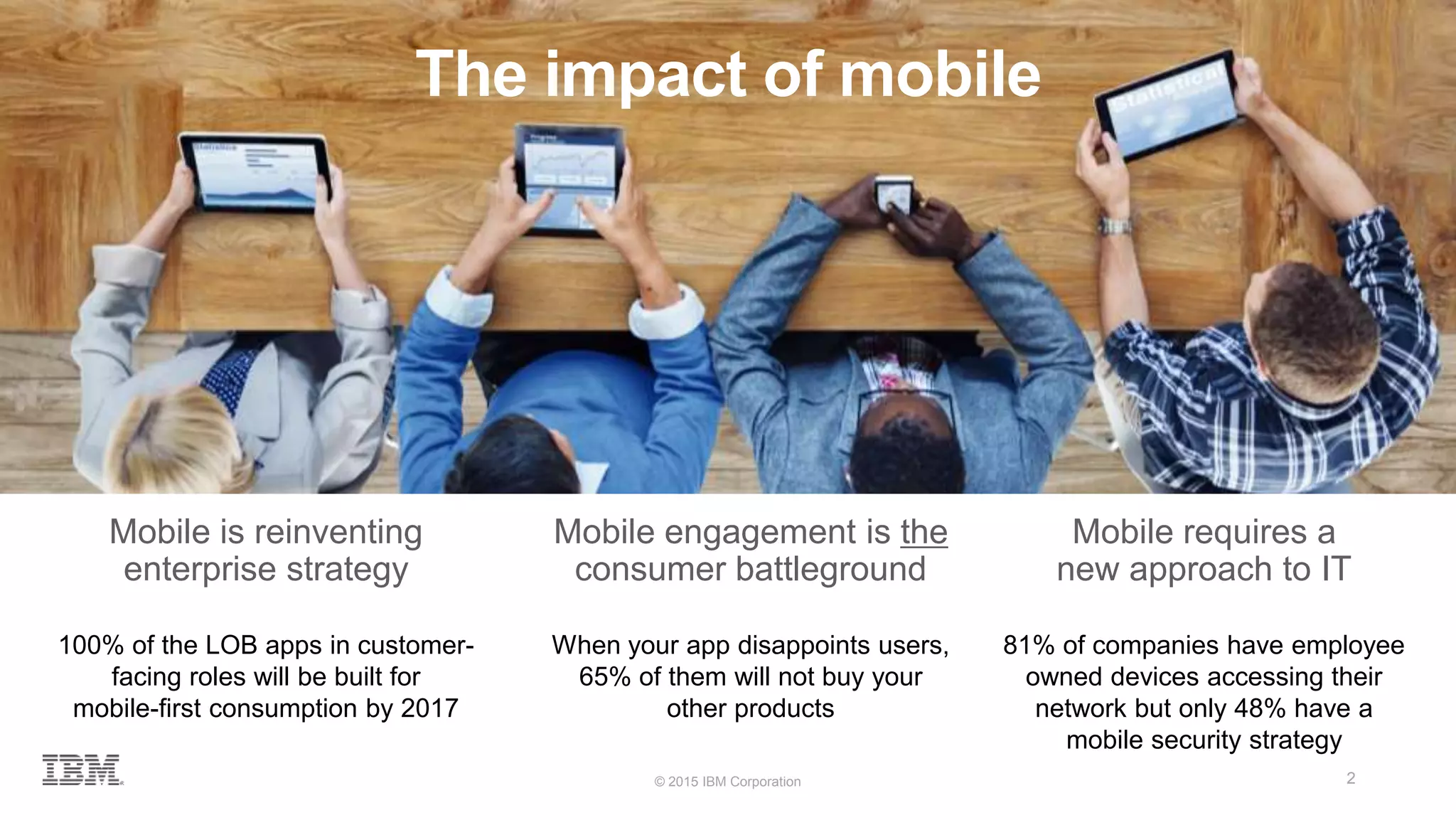 IBM Mobile First Client Presentation | PPTX | Computer Software and Applications | Computing