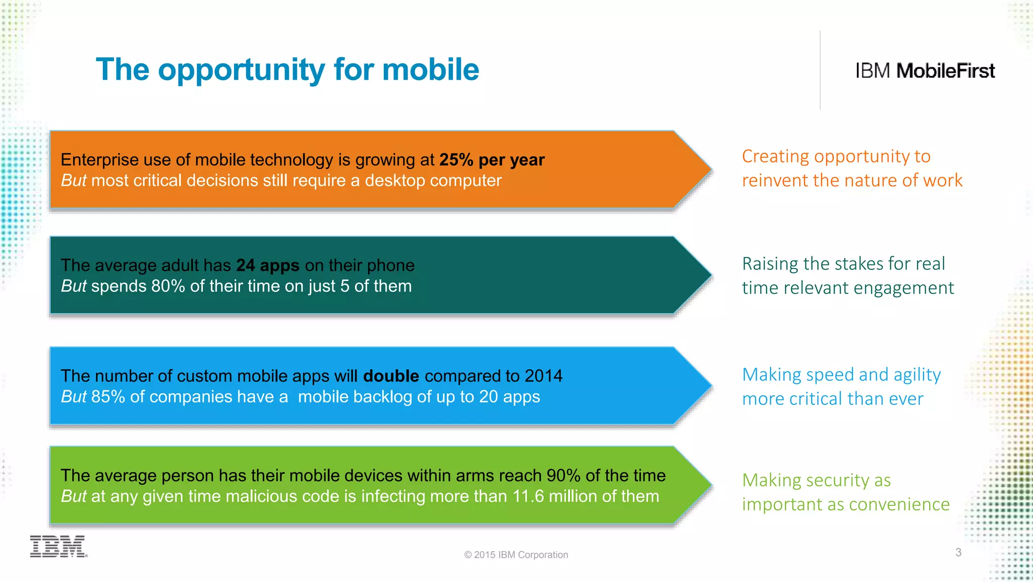 IBM Mobile First Client Presentation | PPTX | Computer Software and Applications | Computing