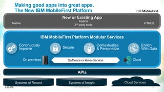 IBM Mobile First Client Presentation | PPTX | Computer Software and Applications | Computing