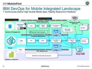 IBM MobileFirst DevOps IEG DC Event | PPT