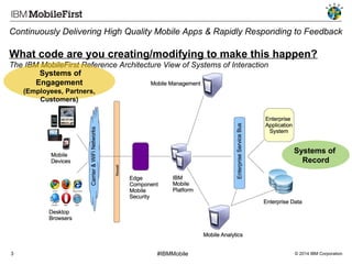 IBM MobileFirst DevOps IEG DC Event | PPT