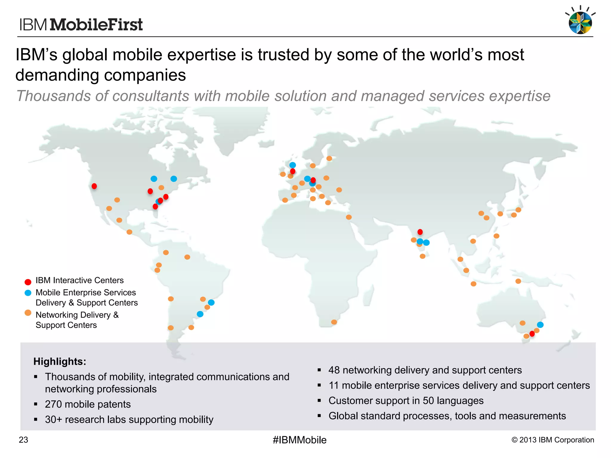 Ibm mobilefirst overview presentation | PPT